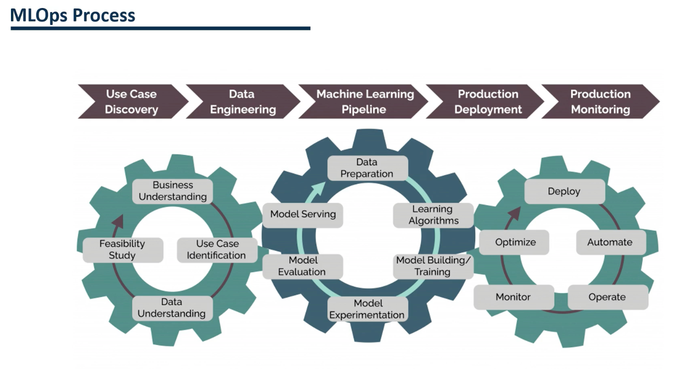 MLOps Fundamentals - Data Engineering 101